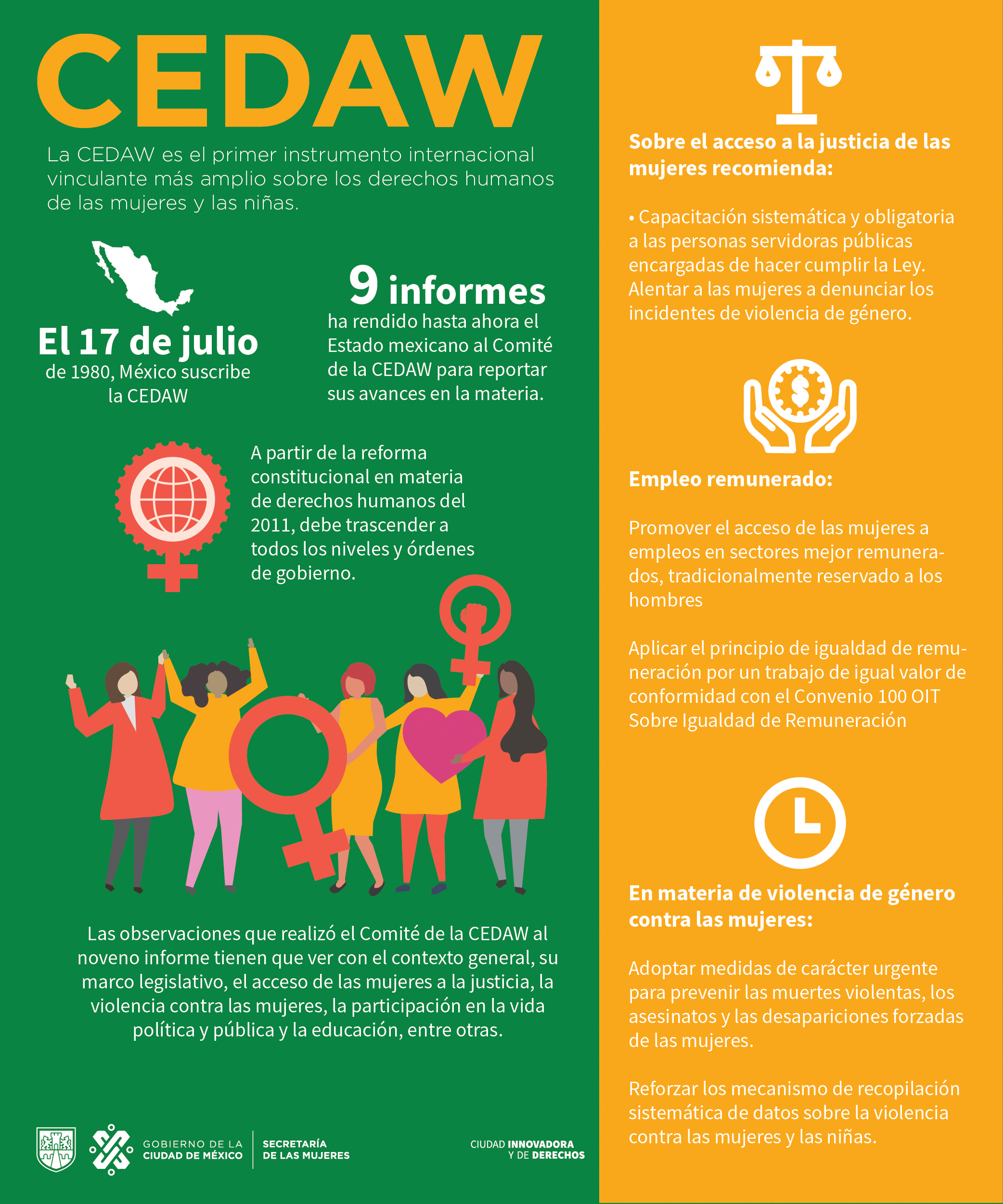 La Cedaw Y Su Importancia En La GarantÍa De Los Derechos De Las Mujeres